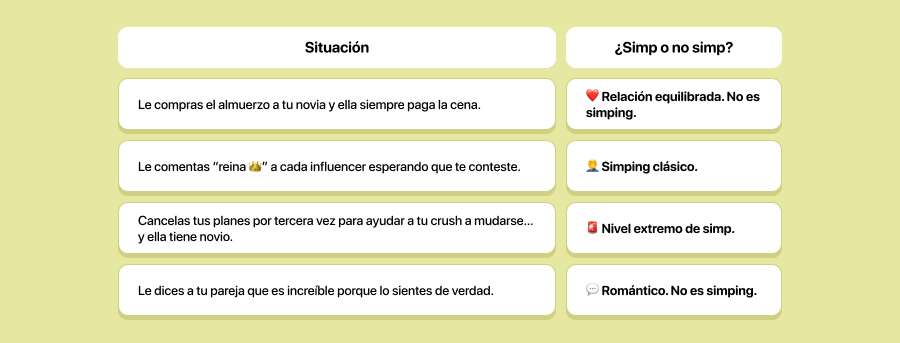 ¿Qué significa “Simp”? ¿Y deberías usar esa palabra?