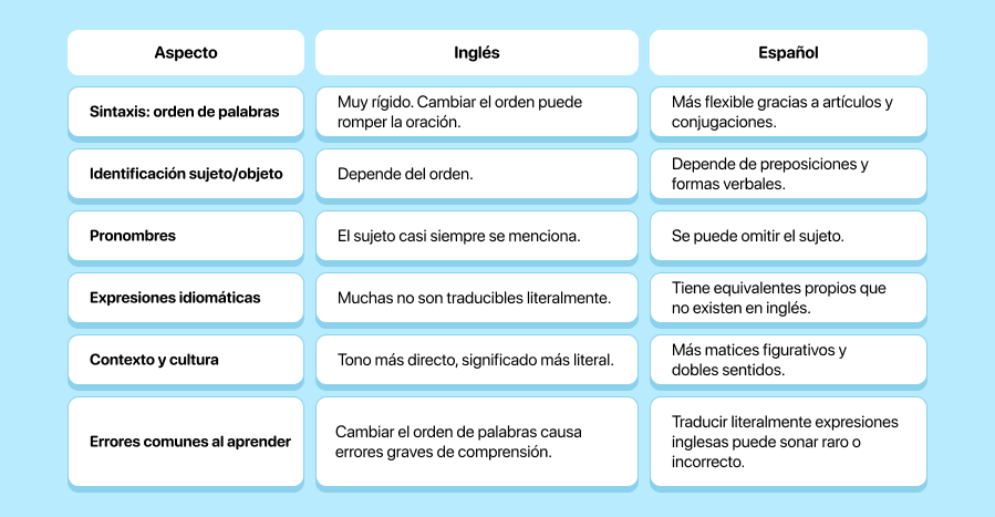 Sintaxis vs semántica: ¿Cuál es la verdadera diferencia?