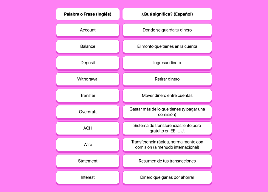 Términos Bancarios en Inglés Que Debes Conocer